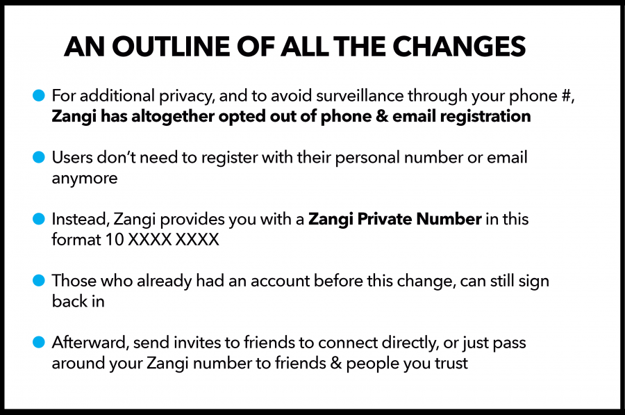 Zangi's new NO TRACE registration. What's a Zangi Number? Privacy advancements!