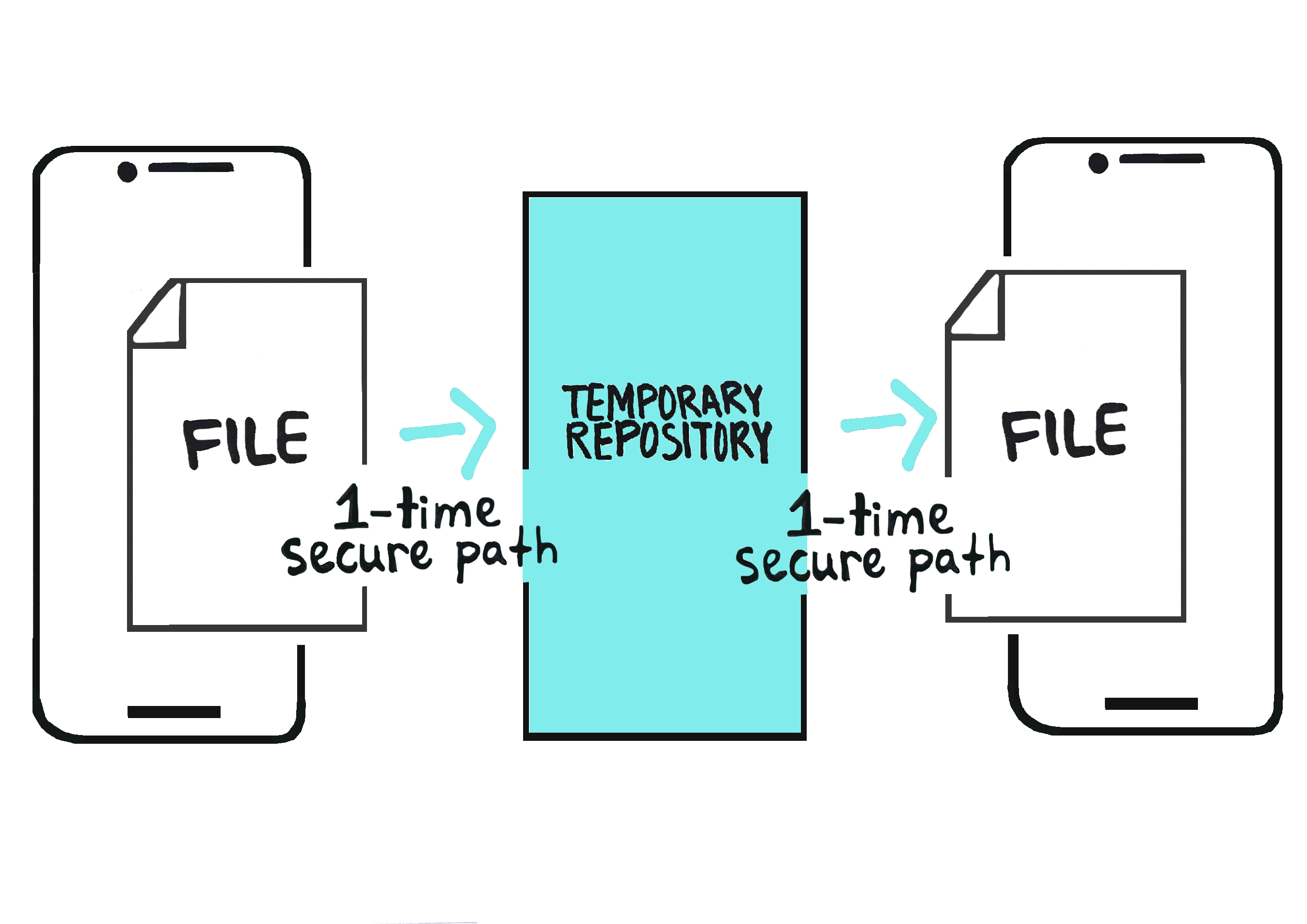 The Fastest File Transfer | Zangi Messenger The Fastest File Transfer | Zangi Messenger
